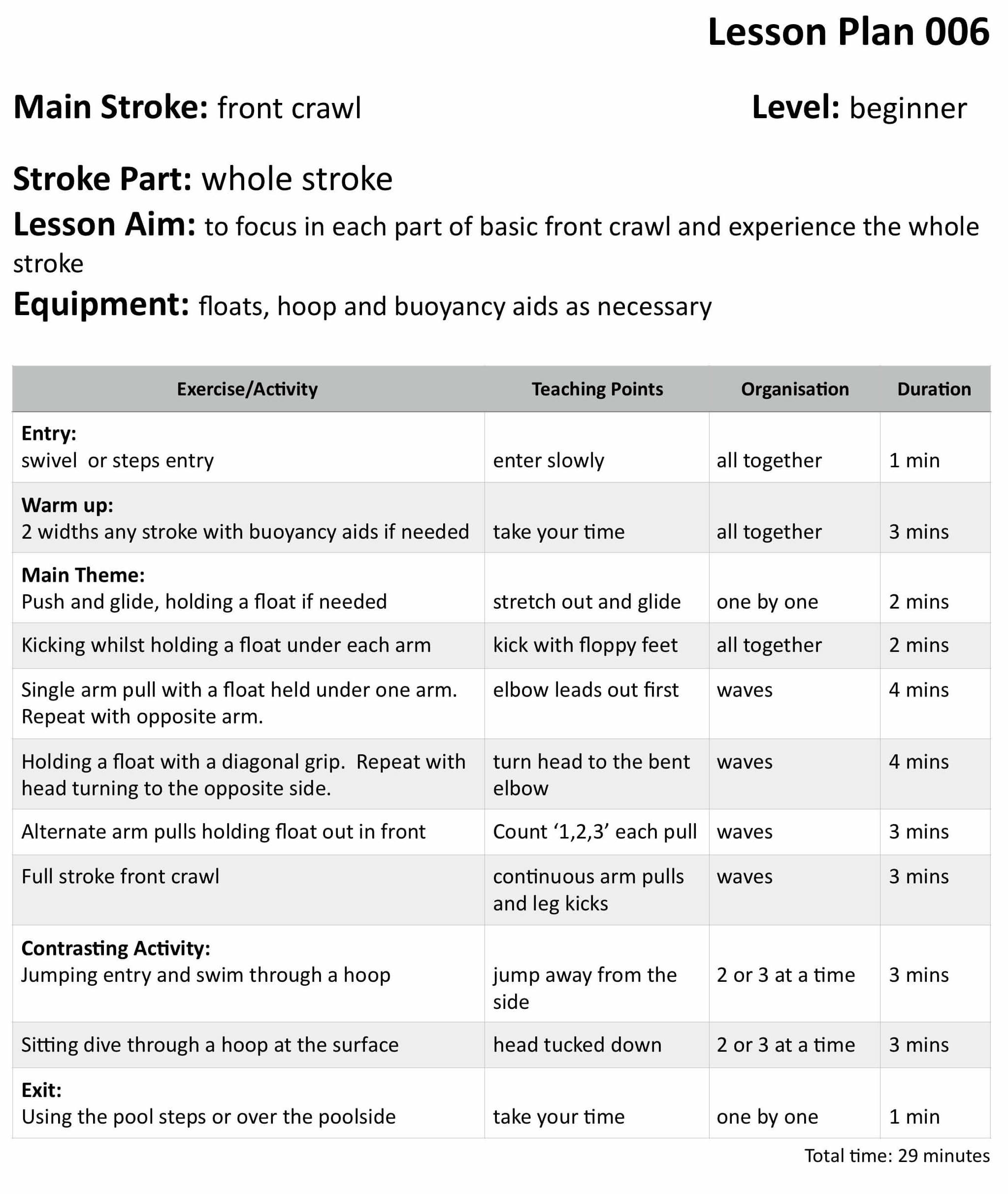 Front Crawl Lesson Plans For Teaching Beginners Basic Freestyle Stroke