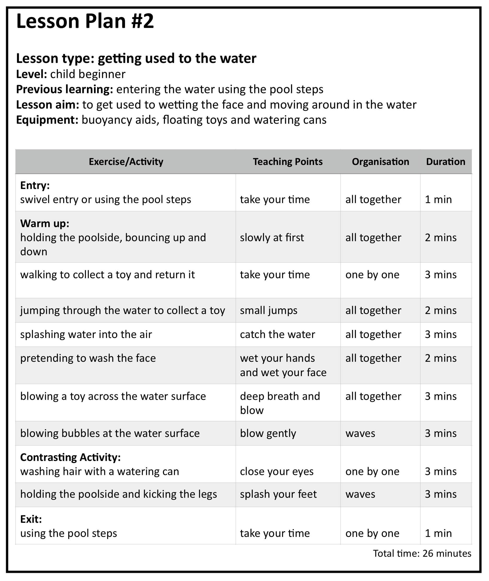 Swimming Lesson Plans For Beginners Simple Ready Made Plans