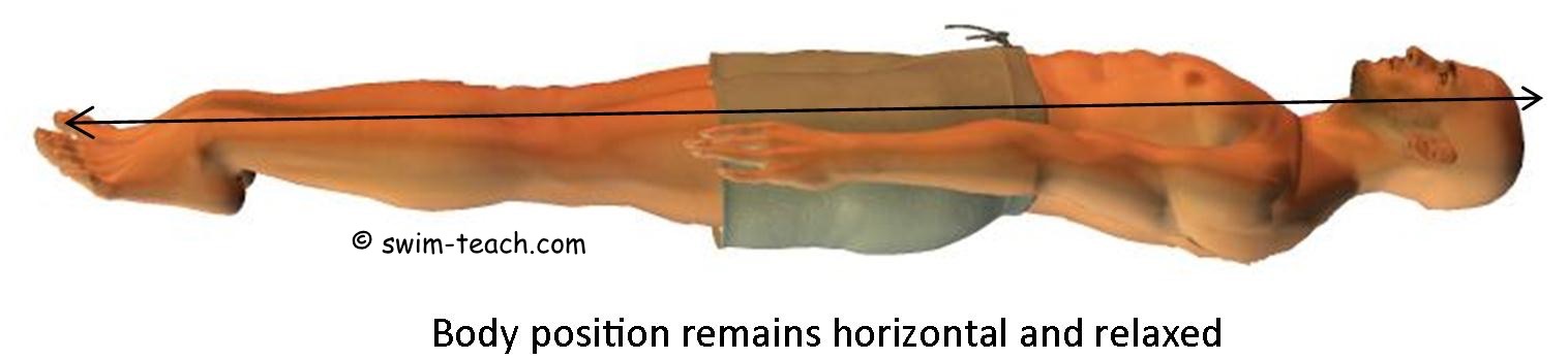 Basic Backstroke Swimming TechniqueExplained In Simple Stages